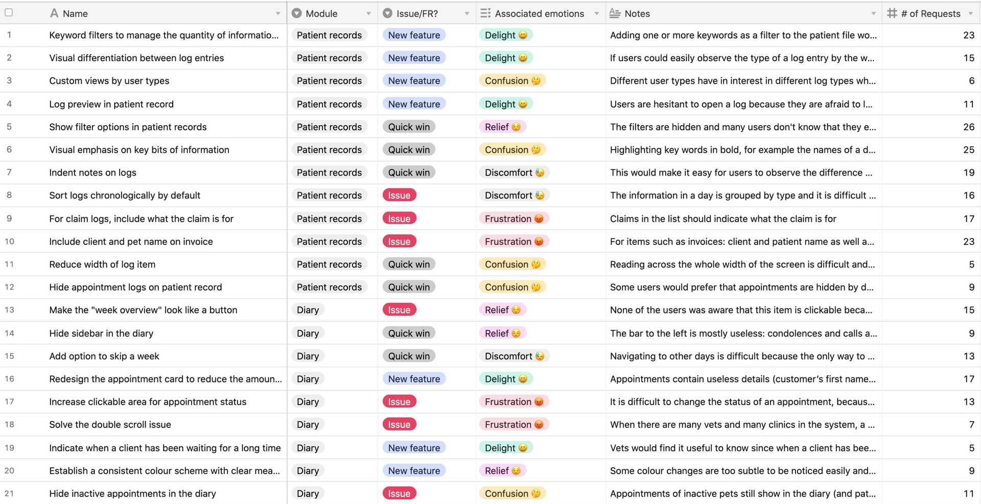 Case study of user research including real deliverables
