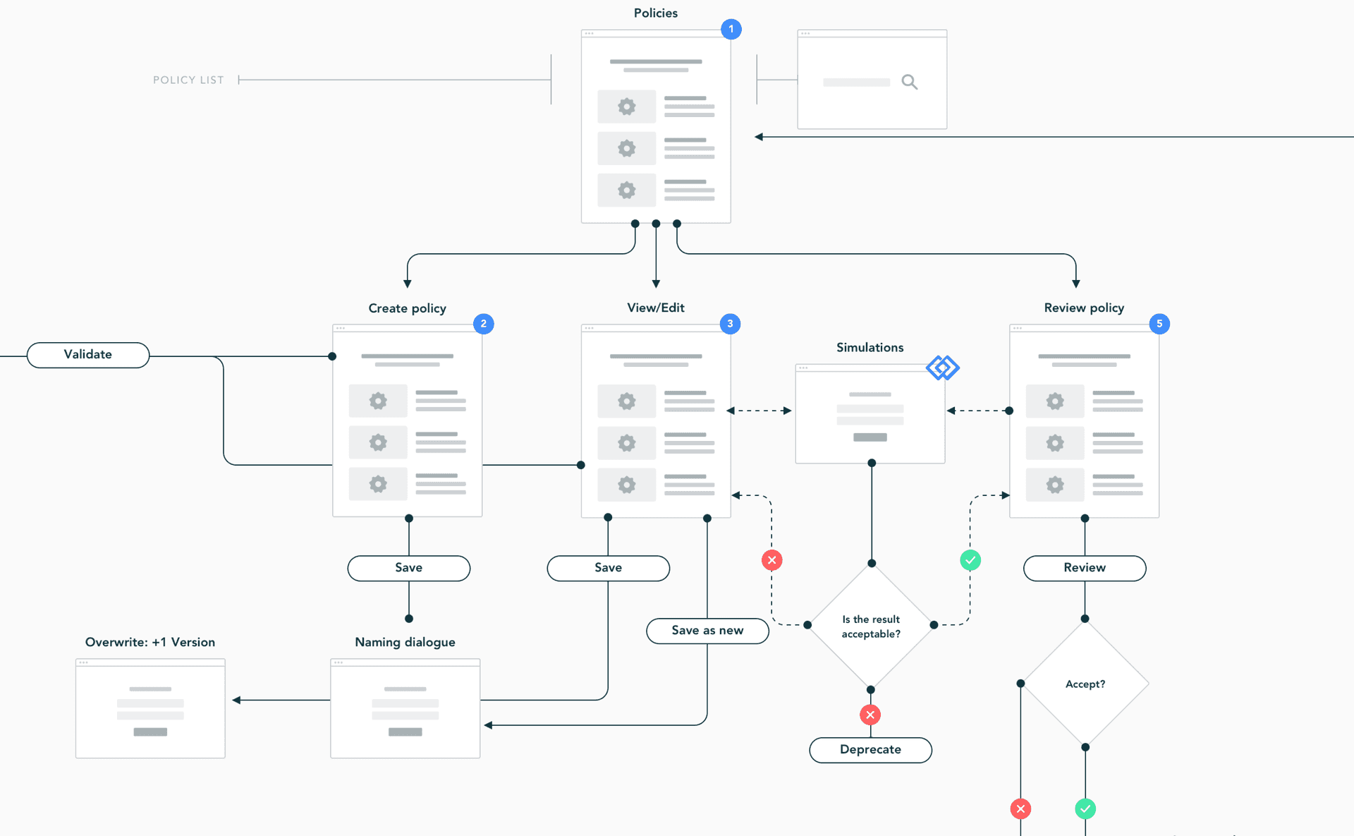 UX/UI Case study: design for cybersecurity workflow