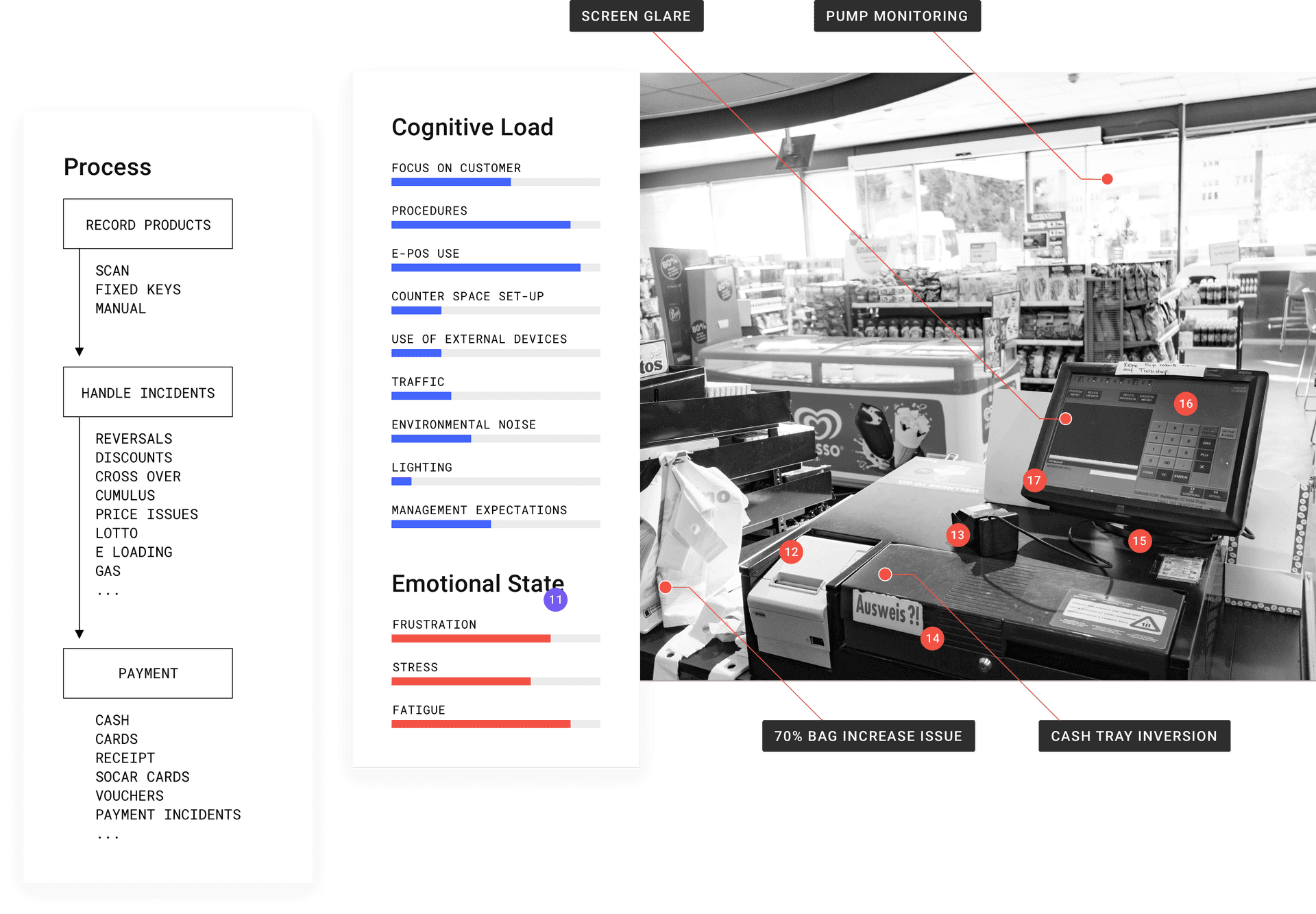 COMPARATIVE ANALYSIS OF POS USER FLOWS