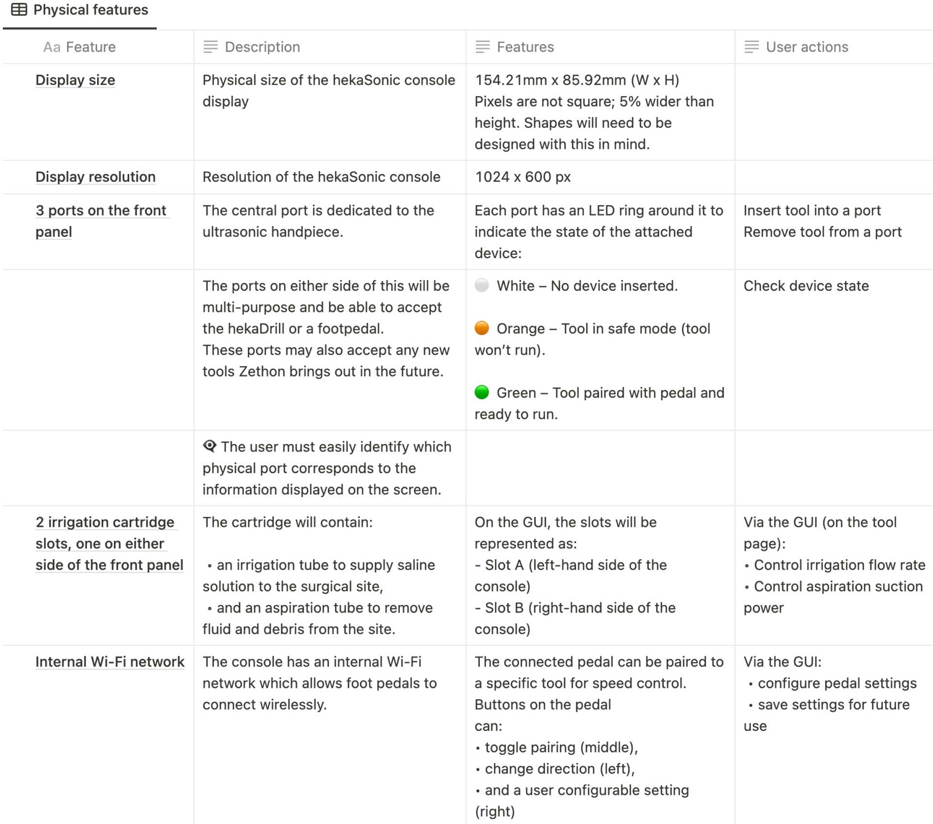 UX design for medical devices: case study ultrasonic cutter
