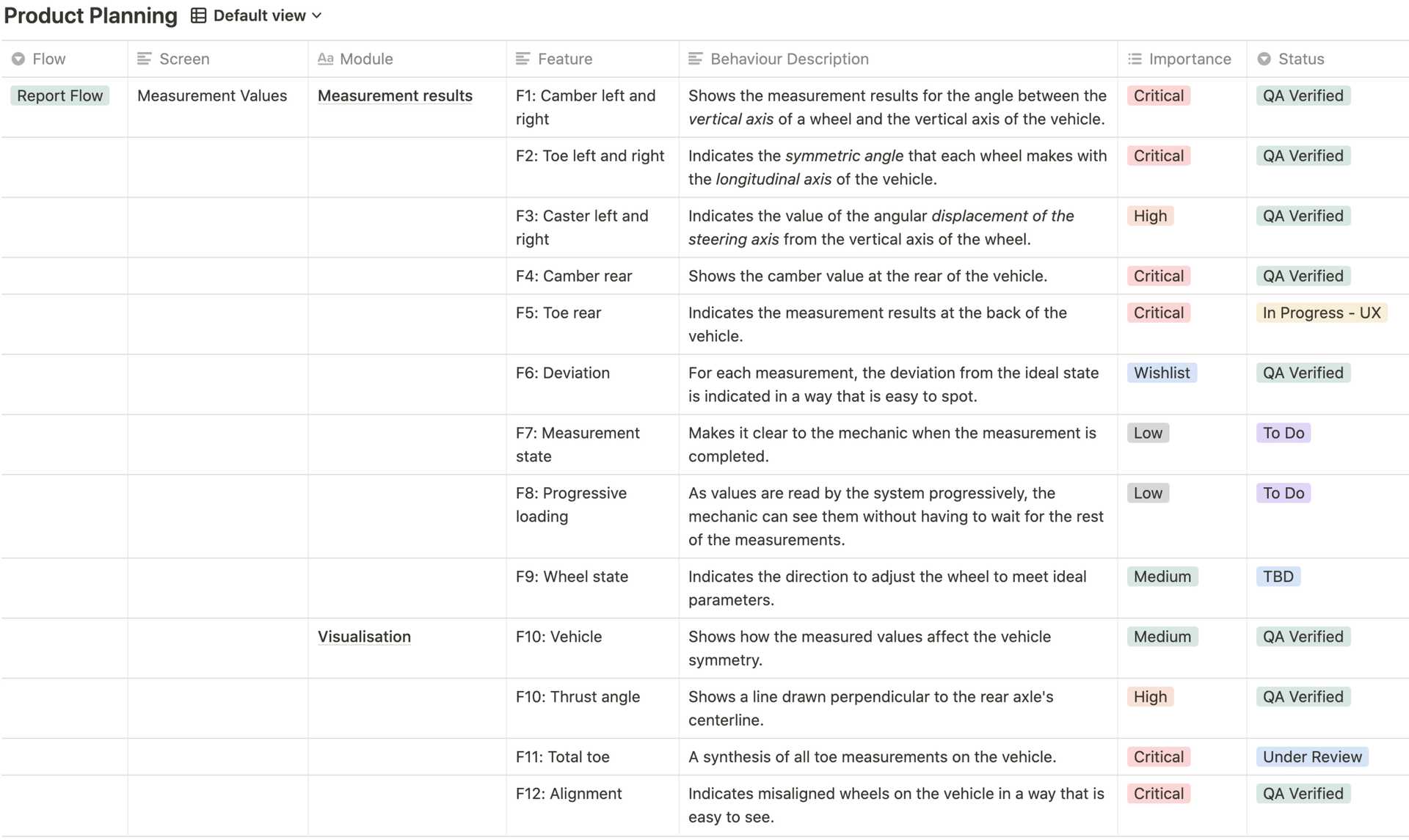 Embedded GUI design case study: user interface for pro equipment.