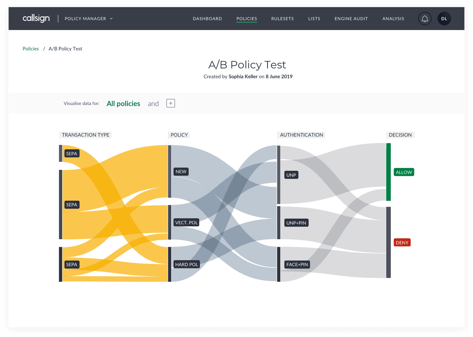 UX/UI Case study: design for cybersecurity workflow